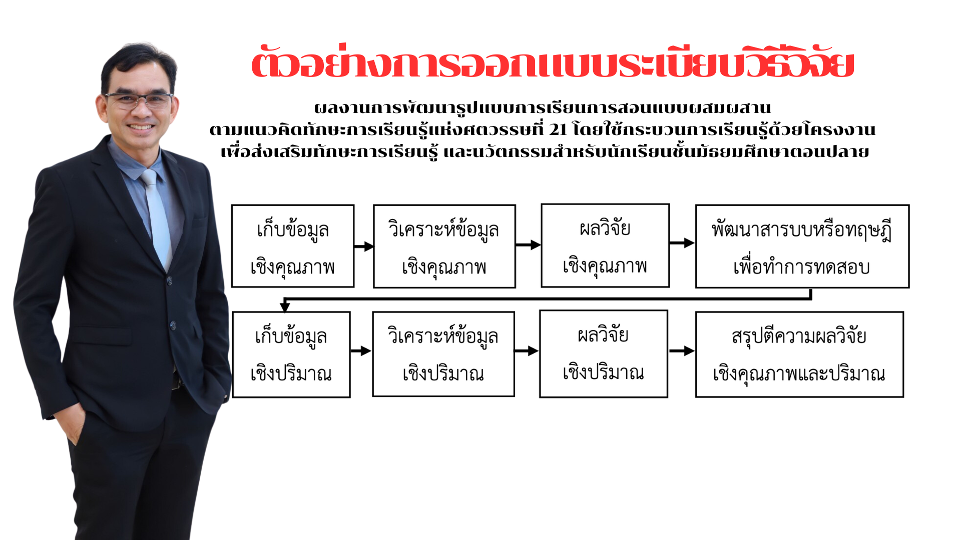 ตัวอย่างการออกแบบระเบียบวิธีวิจัยการพัฒนารูปแบบการเรียนการสอนแบบผสมผสาน ...